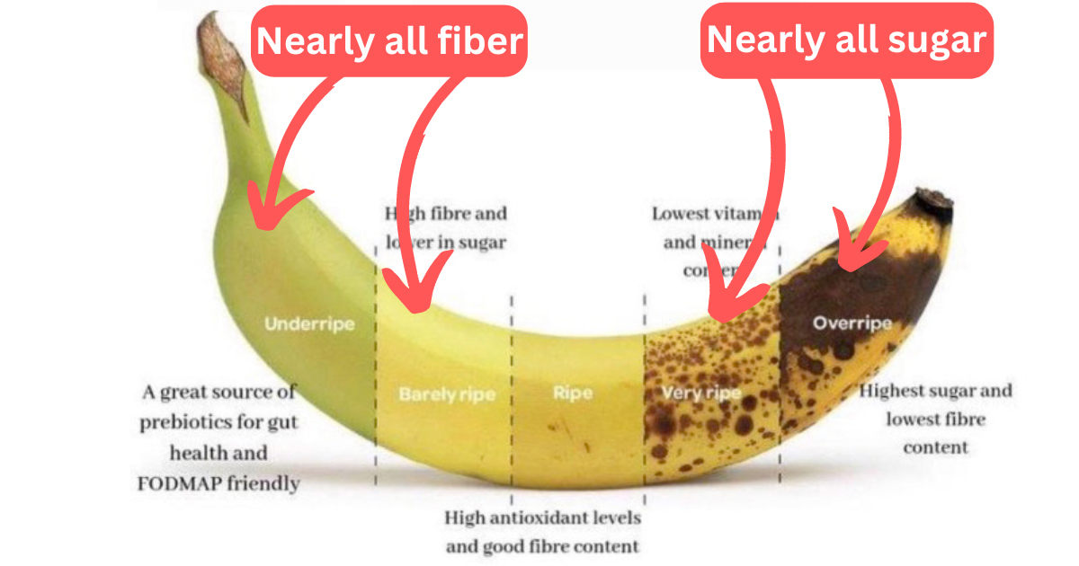 30 mind-blowing food and cooking charts